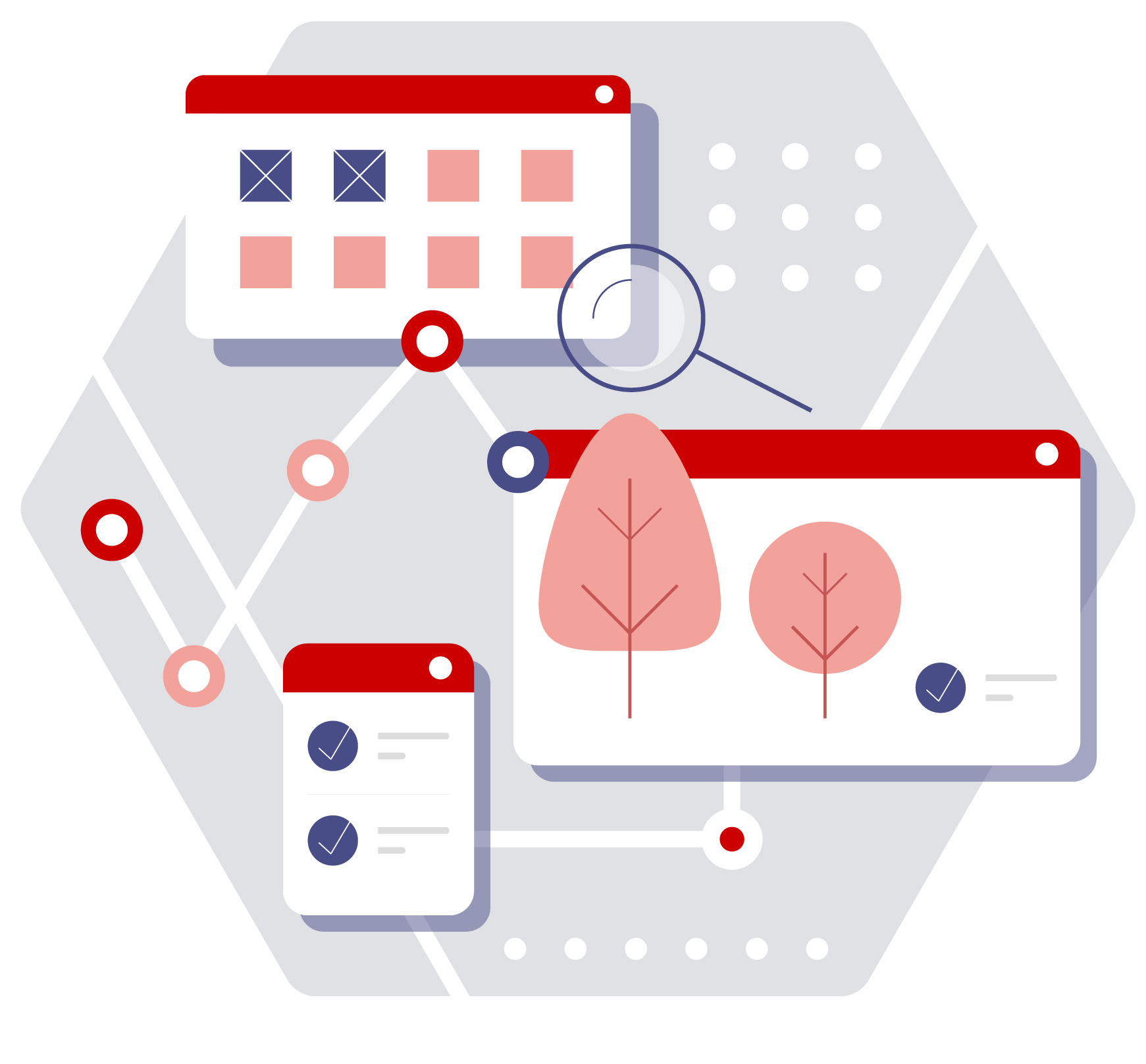 Quality Management System